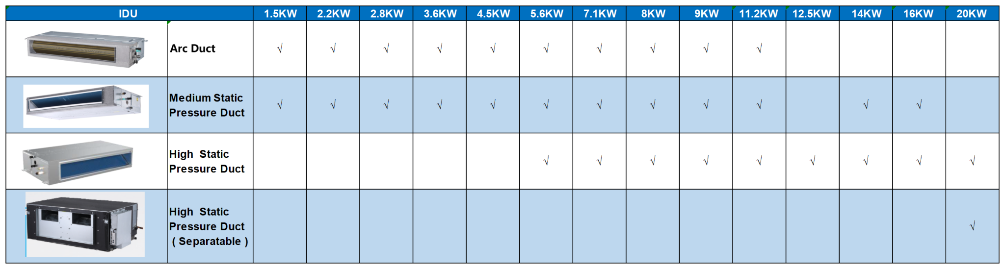 Ducted Series - VEU - Midea