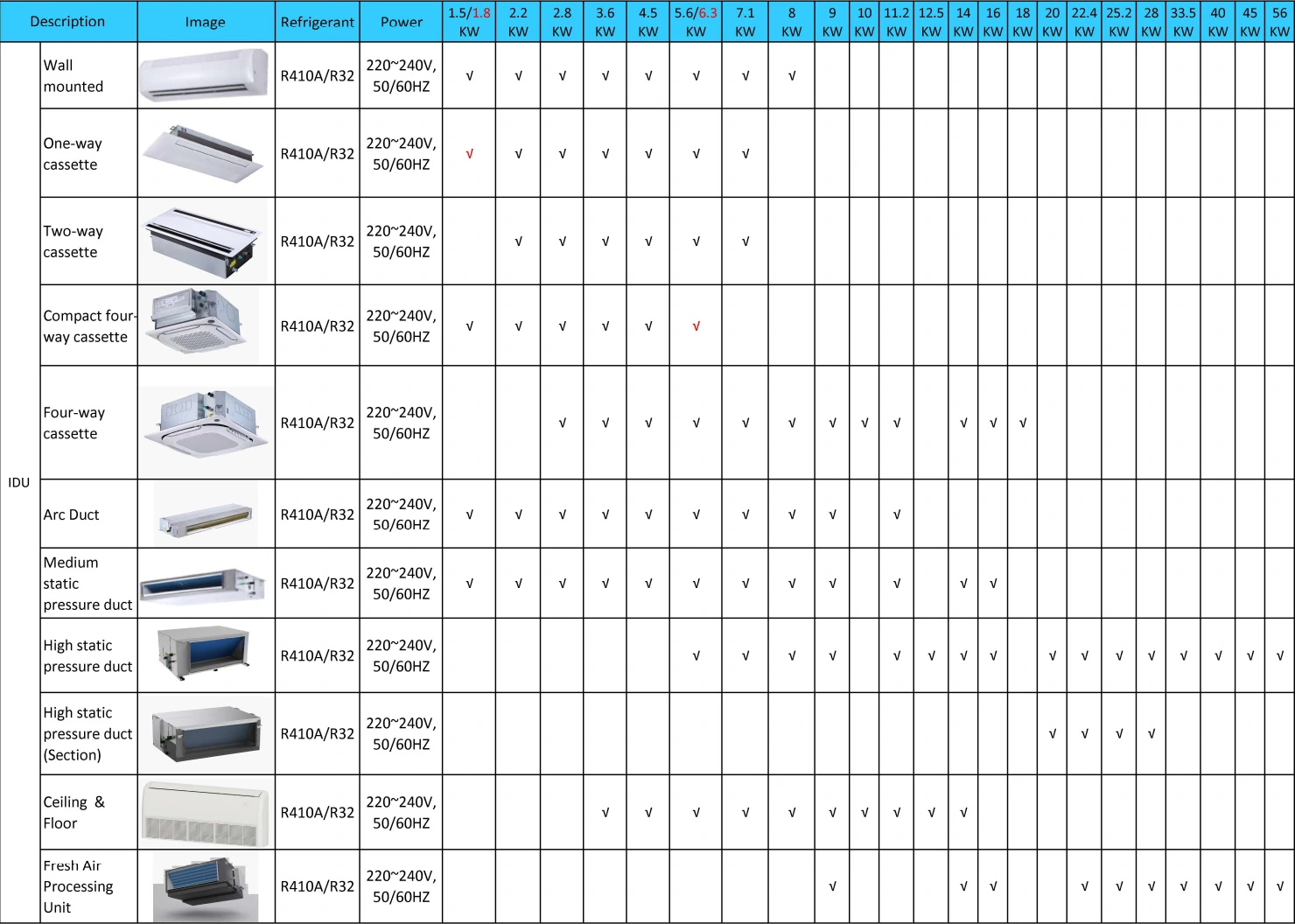 V6R Series - Midea