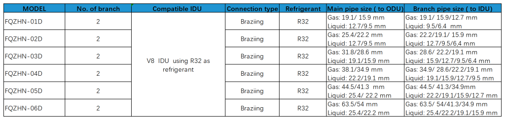 Midea VRF Air Conditioning | Your Business Deserves the Best