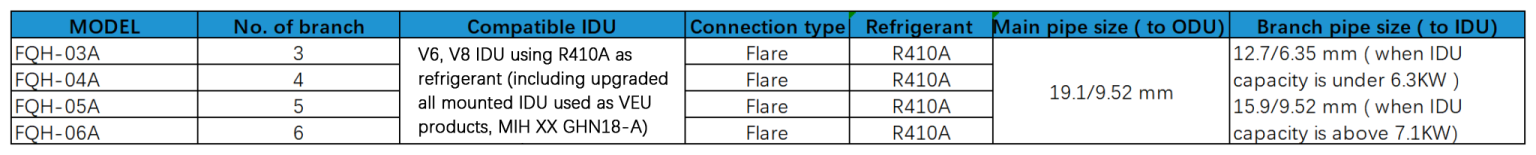 Midea VRF Air Conditioning | Your Business Deserves the Best